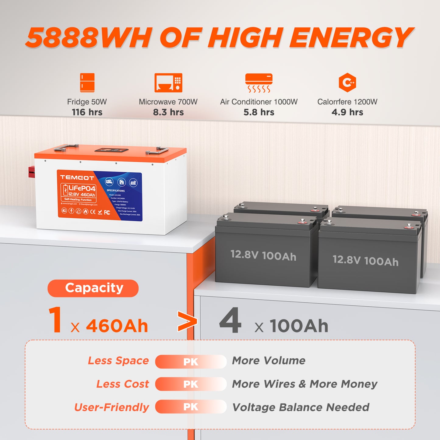 Temgot 12V 460Ah Deep Cycle Battery | 300A BMS & APP Control
